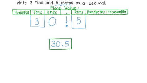 Question Video Expressing Decimal Numbers In Written Form Nagwa