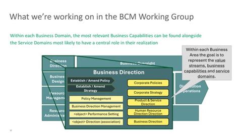 Bian Webinar August 29 2023 Business Capabilities Finalpdf Bian Webinar August 29 2023 Business Capabilities Finalpdf