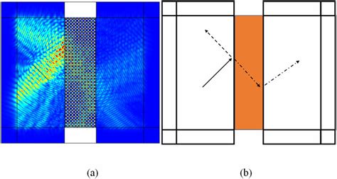 Negative Refraction Phenomenon Of The Metamaterial Pncs A Simulation