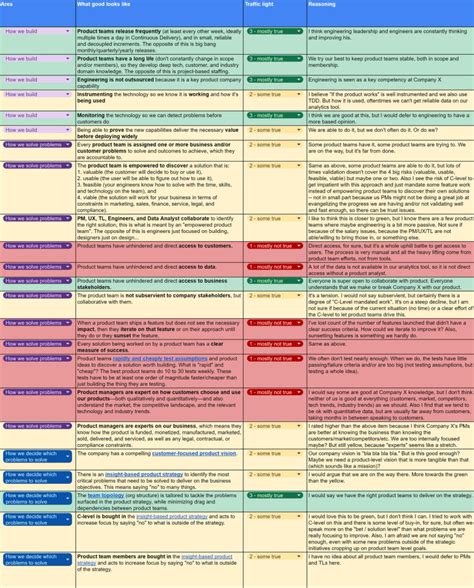 Product Operating Model Assessment At Sadapay