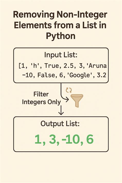 Python Tutorial Calculate Average From User Input By Aruna Medium