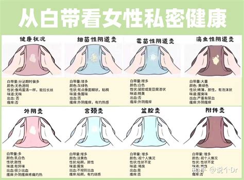 【科普】通过白带状况看女性私密健康 知乎