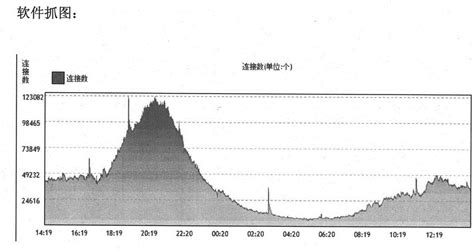 A Novel Network Traffic Identifying Method Eureka Patsnap