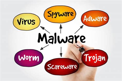 The Difference Between Viruses Spyware Malware And Adware Quicktech