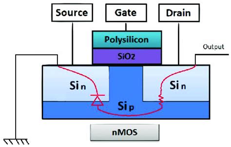 Electrical Behaviour Of Inert Nmos Transistor Download Scientific