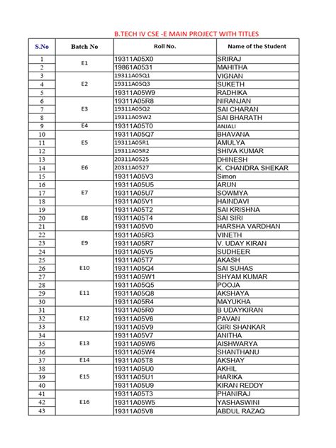 Iv Ii Main Project Cse E Pdf