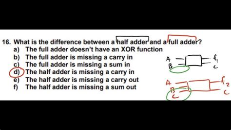 Difference Between Half Adder And Full Adder Ahirlabs