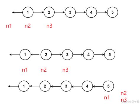 【数据结构与算法】206反转链表leetcode Csdn博客