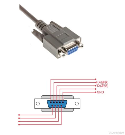 认识串口通讯以及rs232、rs485通讯 232通讯 csdn博客