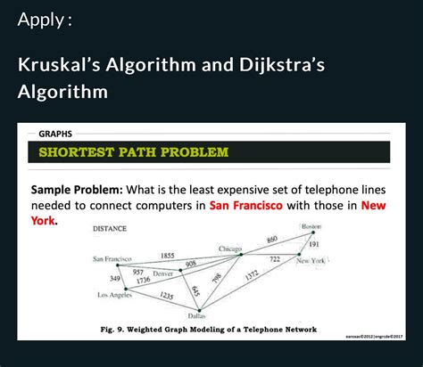 Solved Applykruskals Algorithm And Dijkstras