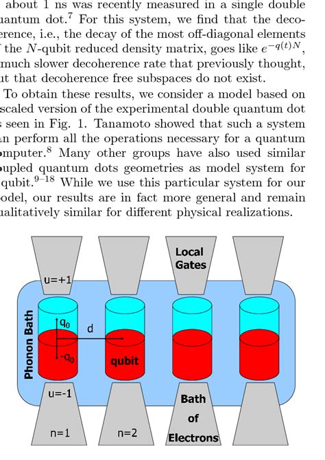 Schematic Representation Of A Solid State Quantum Computer Coupled To A