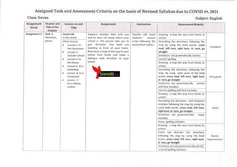 2nd Week Assignment Answer 2021 For Class 6789