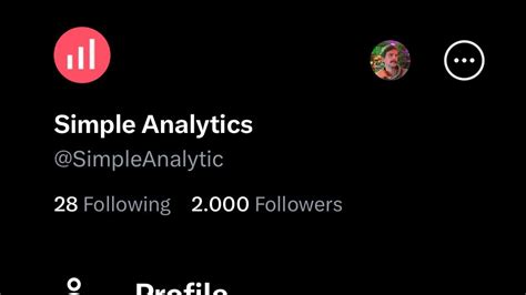 Simple Analytics Simpleanalytic Posts X