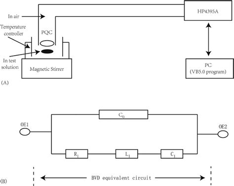 The Schematic Diagram Of The Pqci Setup A And The Butterworth Van