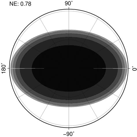 8 examples for the convolution of the poisson kernel with the