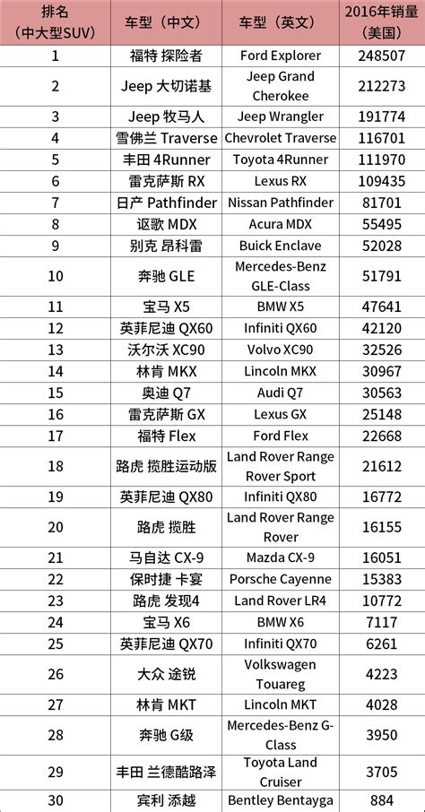 2016年美国suv和皮卡销量排行回顾 美系车的天下搜狐汽车搜狐网