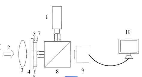 Uncooled Thermal Camera In Singapore