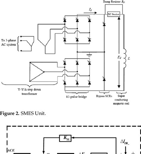 Figure 2 From Application Of Fractional Order Pid Control Scheme In