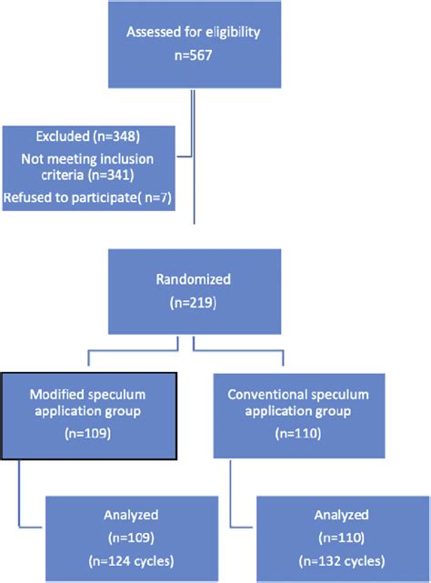 The Flowchart Of The Study Design Download Scientific Diagram