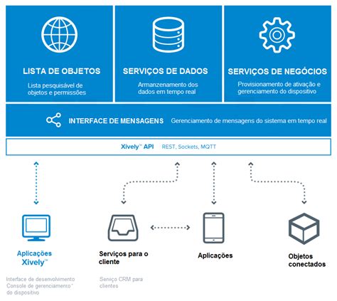 Xively Logo Embedded Cloud Internet Of Things Mouser