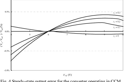 Figure 4 From Derivation Of A Nonlinear Output Capacitor Current