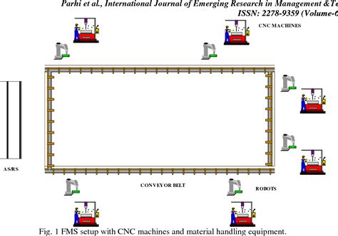Figure 1 From A Highly Efficient And Optimised Simulation Based Multi Objective Decision Making