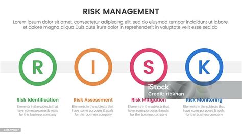 슬라이드 프리젠 테이션을위한 큰 원 타임 라인이있는 4 포인트 스테이지 템플릿이있는 위험 관리 인포 그래픽 0명에 대한 스톡 벡터 아트 및 기타 이미지 Istock