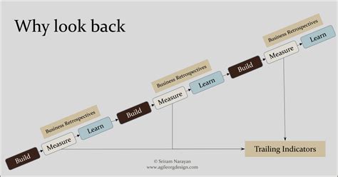 1 Trailing Indicators And Retrospectives