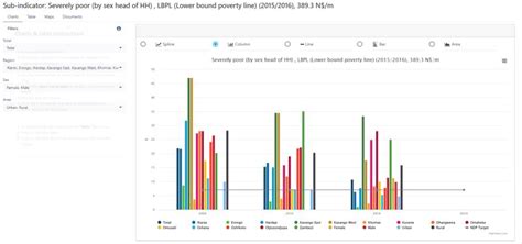 Exciting Launch Of The Sdg Indicator Framework 2021 Report As Well As