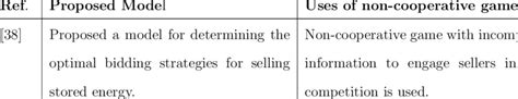 Uses Of Non Cooperative Game In Decentralized Energy Framework Contd