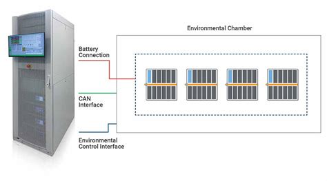 Future Proof Battery Cycler And Test System Whitepaper Charged EVs Bauaelectric Auto News