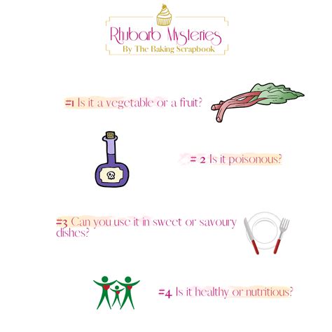 The Baking Scrapbook The Baking Scrapbook Bakes