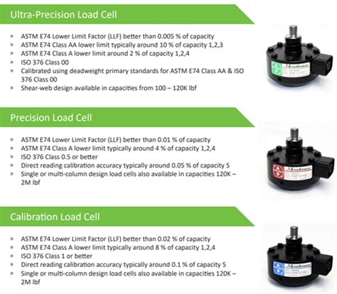 Top 5 Specifications To Consider For Load Cell Accuracy Morehouse