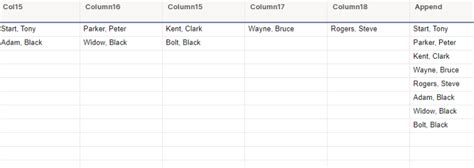 How To Append Columns Of Data — Smartsheet Community