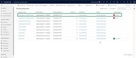 Utilize A Model For Work Classification Based On Sentiment Prediction