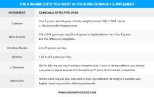 The Definitive Guide To Picking The Best Pre Workout Supplement