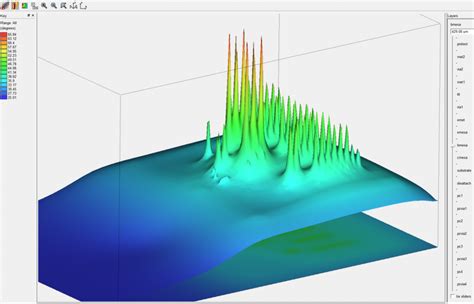 Three Reasons To Add Thermal Simulation To Your Circuit Design Workflow Electronics Cooling