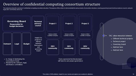 Top 10 Confidential Computing V2 Powerpoint Presentation Templates In 2025