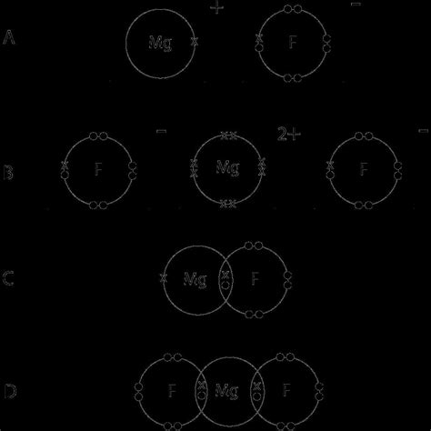 The Ultimate Guide To Electron Dot Diagrams Answer Key Revealed