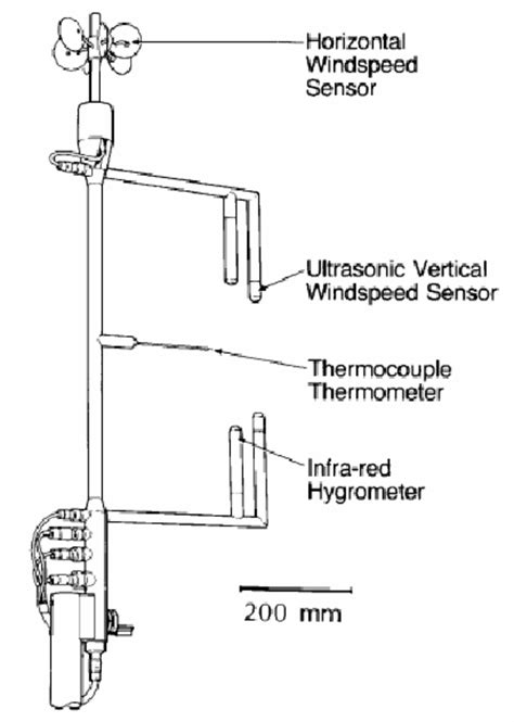 The Mark 2 Hydra Sensor Head Comprising Vertical Sonic Anemometer
