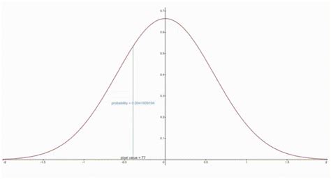 Giới Thiệu Về Diffussion Model Series 2 Ai Design Thiết Kế Web