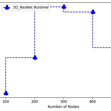 analysis of existing and proposed method for dataset 1 a accuracy download scientific