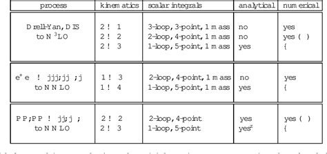 table 3 from an automatized algorithm to compute infrared divergent