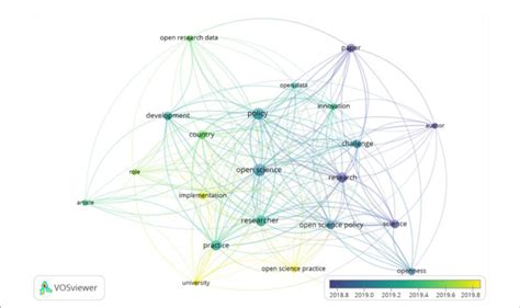 Figure Semantic Map Of Titles And Abstracts Of Included Articles