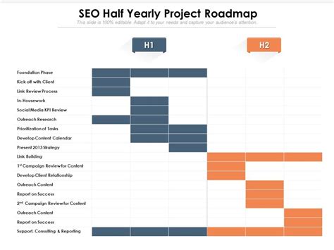 seo half yearly project roadmap presentation graphics presentation