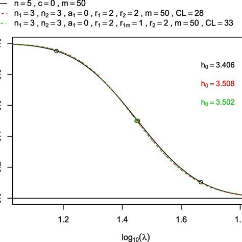 operating characteristic oc curve of the reference single sampling