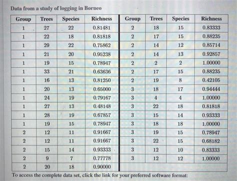 solved how does logging in a tropical rain forest affect the
