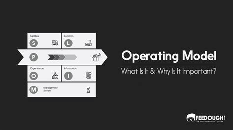 What Is An Operating Model Feedough What Is An Operating Model Feedough