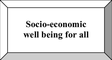 Framework Of What To Include In Democratic Decentralization Download