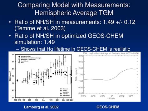 Ppt Building A Global Modeling Capability For Mercury With Geos Chem